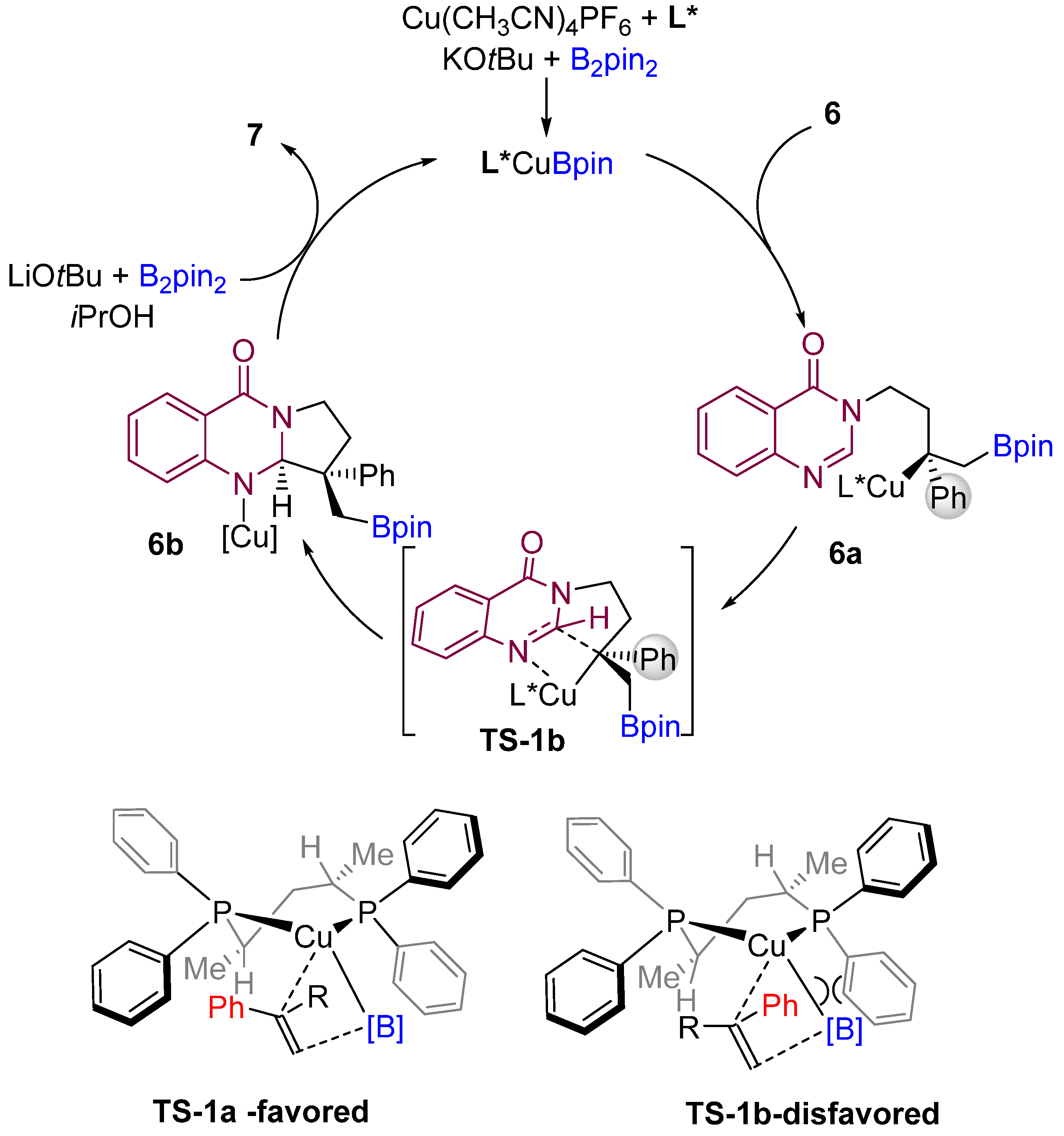 Copper-Catalyzed Diastereo- and Enantioselective Borylative Cyclization