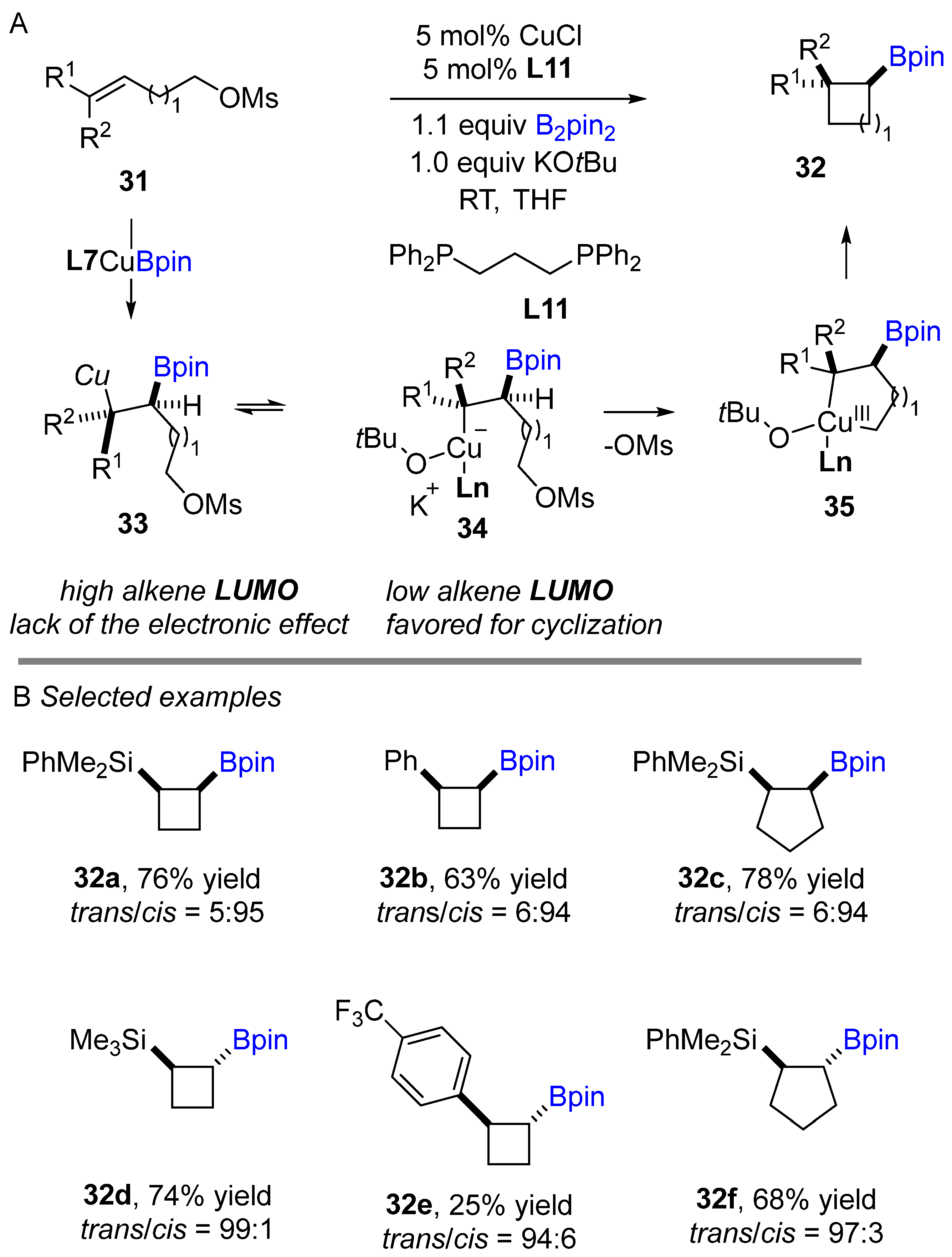 Copper-Catalyzed Diastereo- and Enantioselective Borylative Cyclization