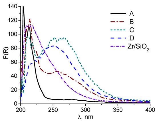 Alkene Epoxidation and Thioether Oxidation with Hydrogen Peroxide ...