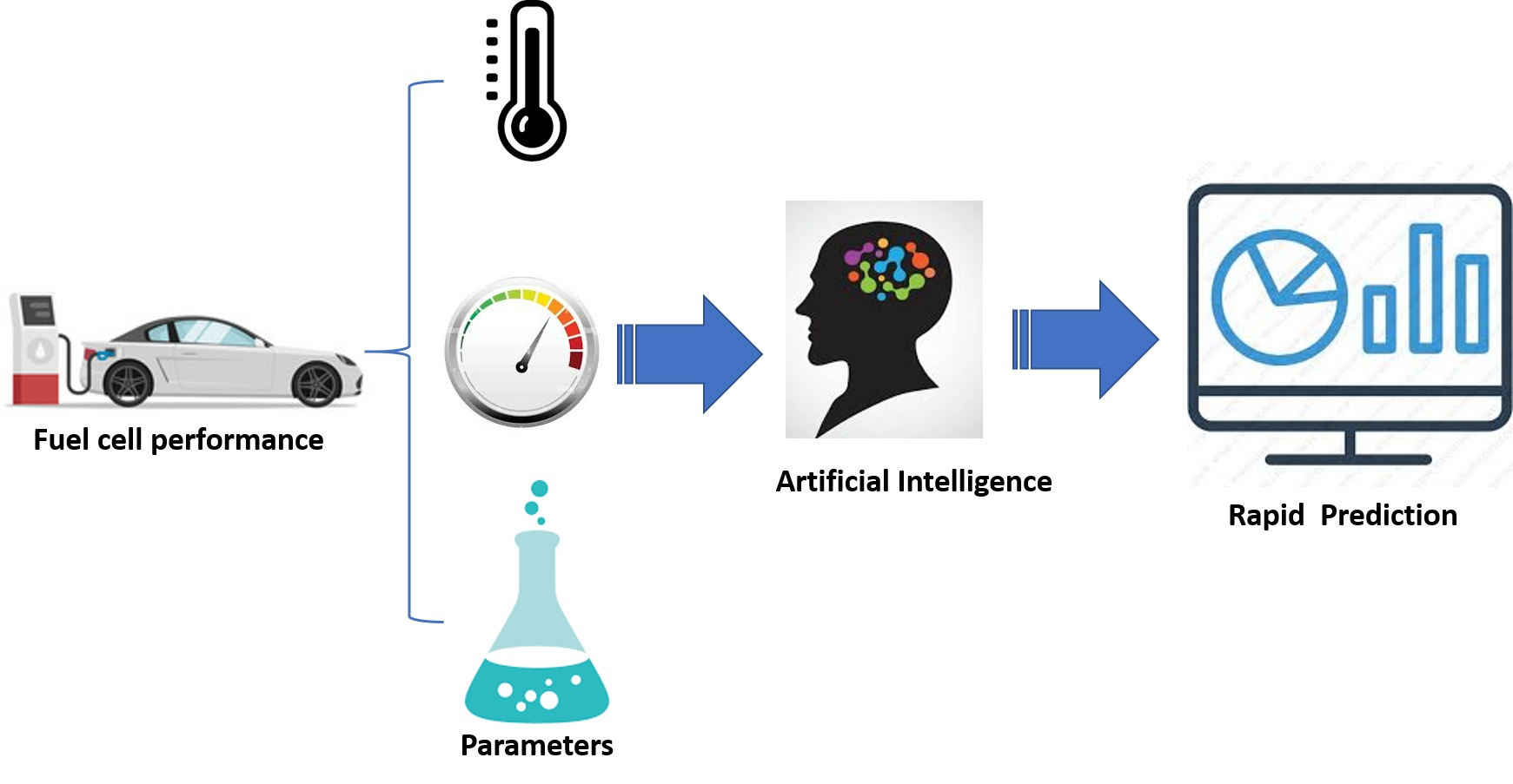 Catalysts | Free Full-Text | A Critical Review on Artificial ...