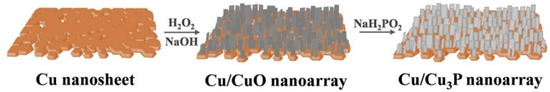 Synthesis of Self-Supported Cu/Cu3P Nanoarrays as an Efficient ...