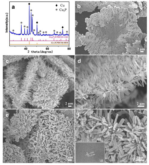 Synthesis of Self-Supported Cu/Cu3P Nanoarrays as an Efficient ...