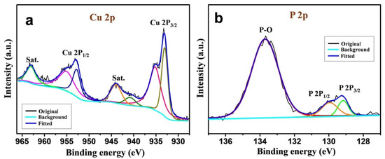 Synthesis of Self-Supported Cu/Cu3P Nanoarrays as an Efficient ...