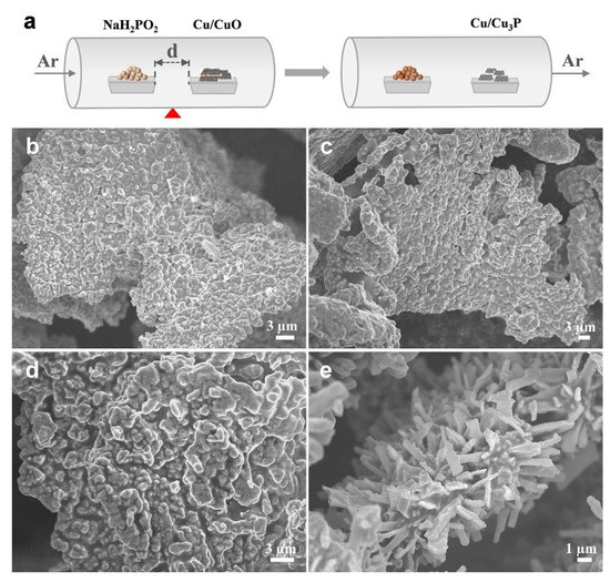 Catalysts | Free Full-Text | Synthesis of Self-Supported Cu/Cu3P ...