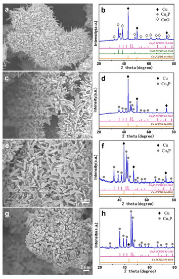 Synthesis of Self-Supported Cu/Cu3P Nanoarrays as an Efficient ...