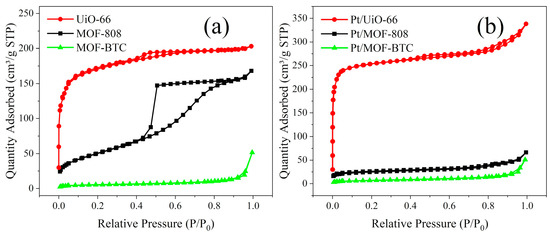 Excellent Catalytic Performance of Ce–MOF with Abundant Oxygen ...