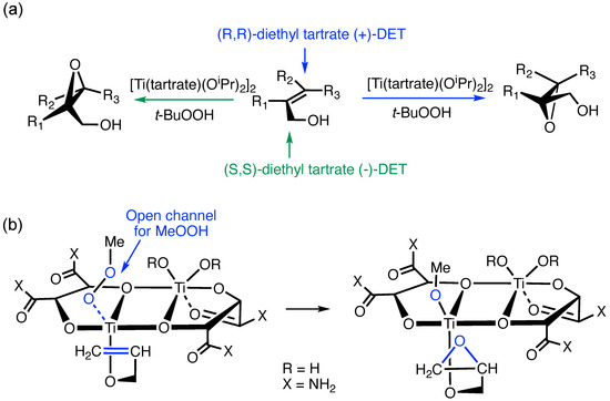 Mechanistic Details of the Sharpless Epoxidation of Allylic Alcohols—A ...