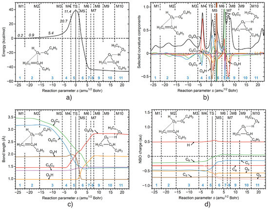 Mechanistic Details of the Sharpless Epoxidation of Allylic Alcohols—A ...