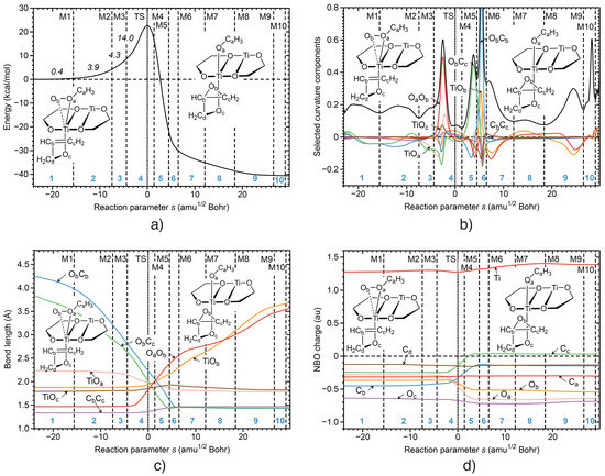 Catalysts | Editor's choice