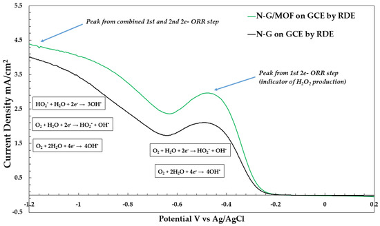 Catalysts | Free Full-Text | An In-Depth Exploration of the ...