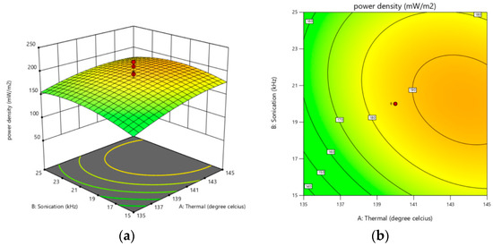 Catalysts | An Open Access Journal from MDPI