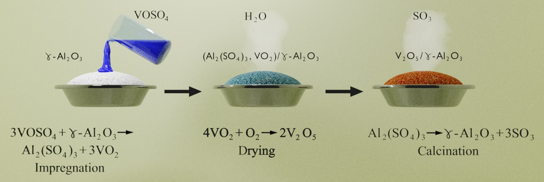 Catalysts | Free Full-Text | Synthesis of Vanadium-Containing ...