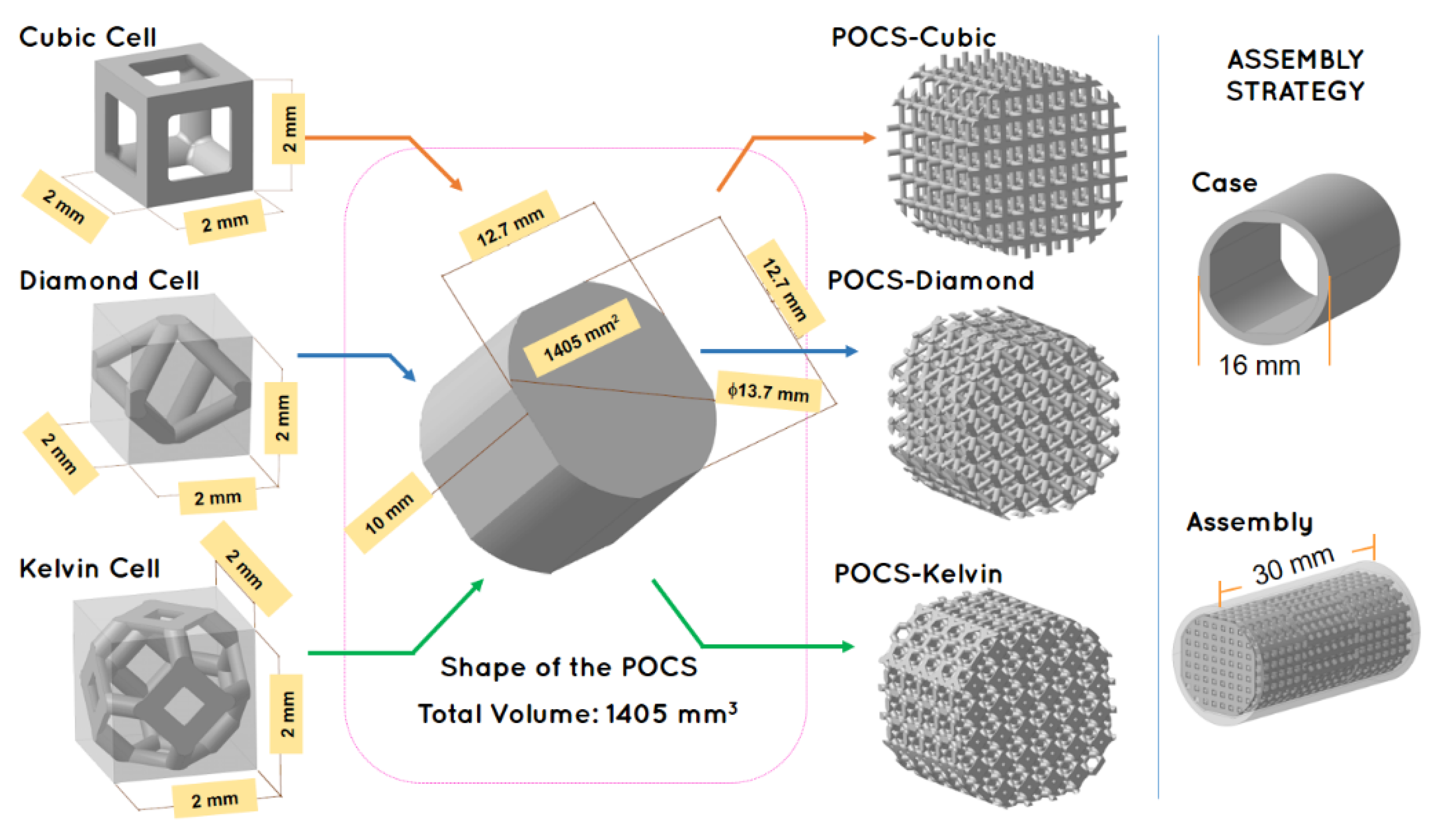 In Search of an Effective Workability Zone during the 3D Printing of ...