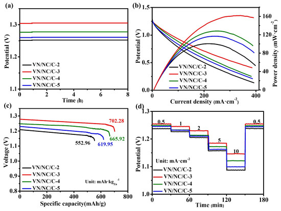 Catalysts | An Open Access Journal from MDPI