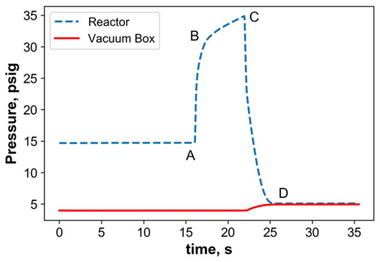 Catalysts | Free Full-Text | The CREC Fluidized Riser Simulator a ...