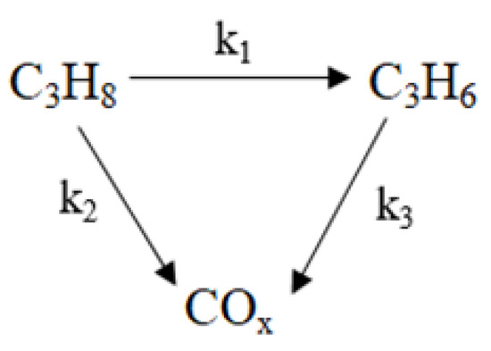 Catalysts | Free Full-Text | The CREC Fluidized Riser Simulator a ...
