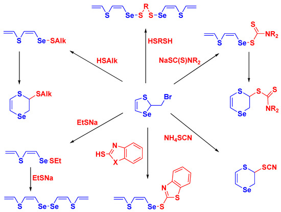 Catalysts | Special Issue : The Influence of Phase Transfer Catalysis ...