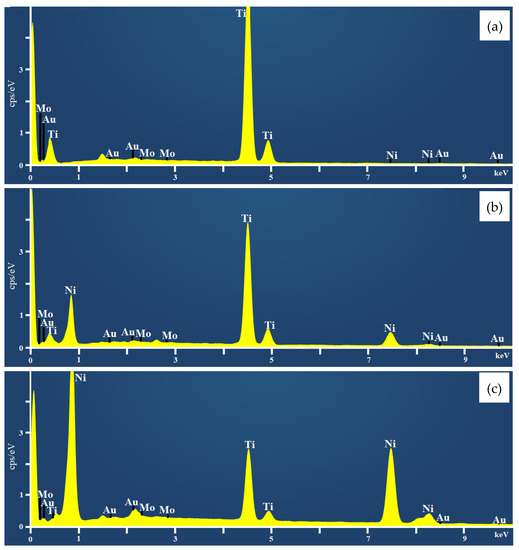 Catalysts | An Open Access Journal from MDPI