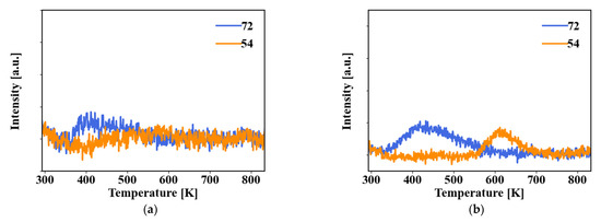 Catalysts | An Open Access Journal from MDPI