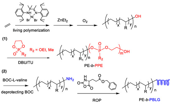 Late Transition Metal Catalysts with Chelating Amines for Olefin ...