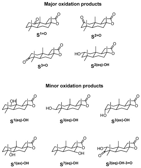 Effect of Brønsted Acid on the Reactivity and Selectivity of the ...