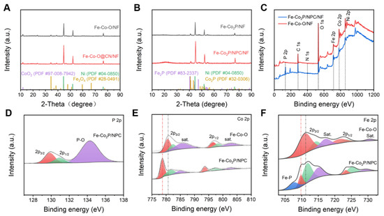 Heterostructured Co2P Nanocomposite Embedded in a N, P Co-Doped Carbon ...