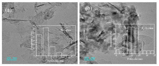 Preparation of a Novel NiAlO Composite Oxide Catalyst for the ...