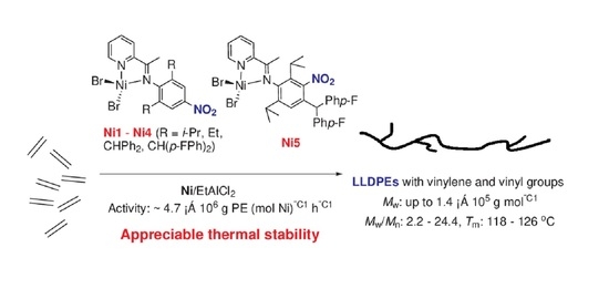 Catalysts | Free Full-Text | LLDPE-like Polymers Accessible via ...