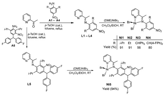 Catalysts | Free Full-Text | LLDPE-like Polymers Accessible via ...