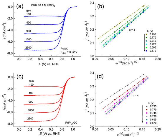 Improved Oxygen Reduction on GC-Supported Large-Sized Pt Nanoparticles ...