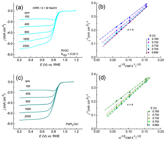 Improved Oxygen Reduction on GC-Supported Large-Sized Pt Nanoparticles ...
