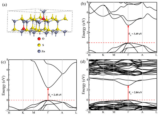 Solid-State Synthesis of ZnO/ZnS Photocatalyst with Efficient Organic ...