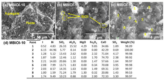 Photocatalytic NOx Removal in Bismuth-Oxyhalide (BiOX, X = I, Cl ...