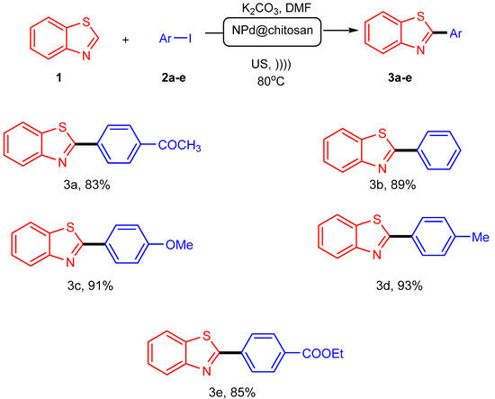 Catalysts | Free Full-Text | Efficient and Eco-Friendly Perspectives ...
