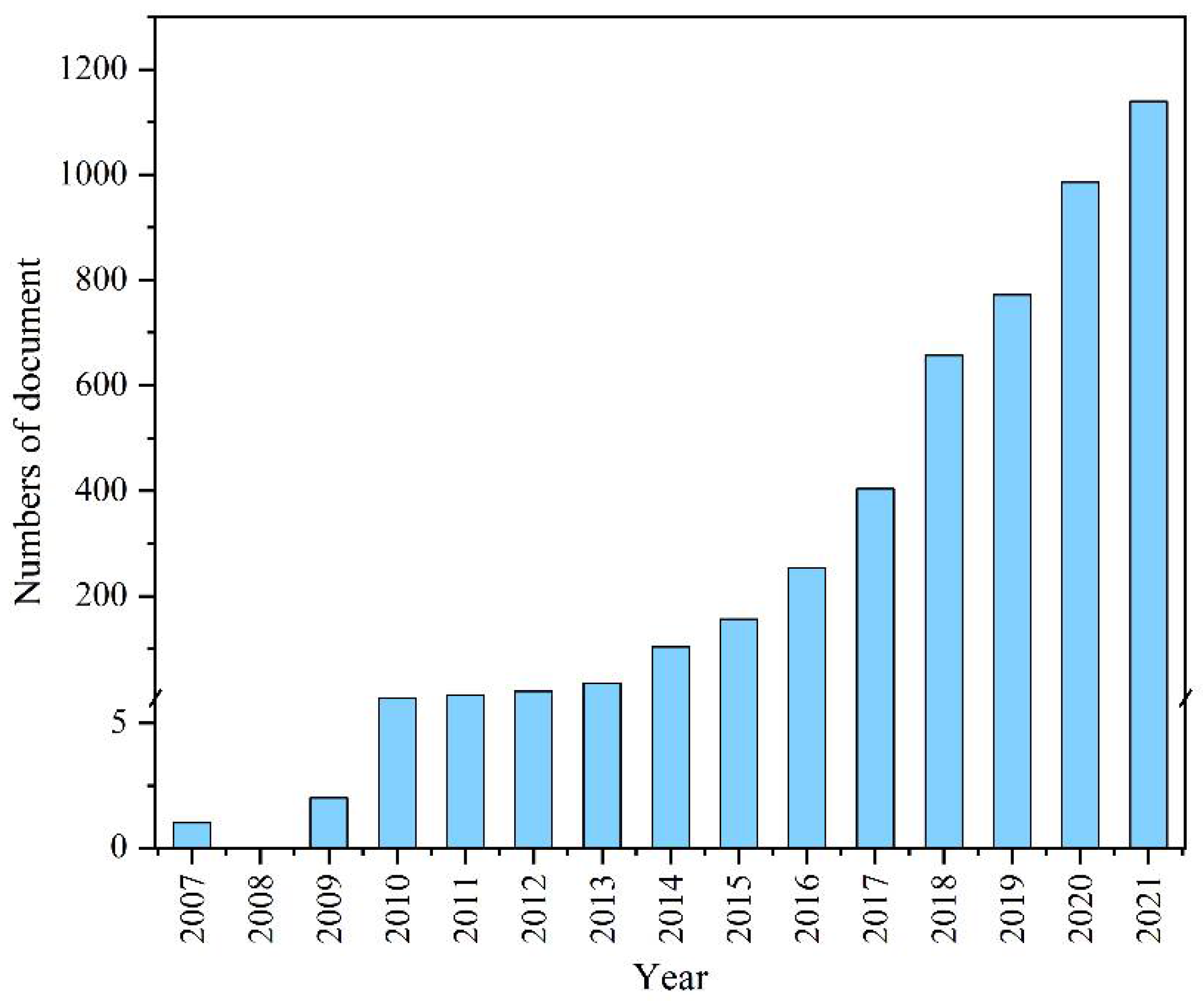 Catalysts | Free Full-Text | Photocatalytic Applications of g-C3N4 ...