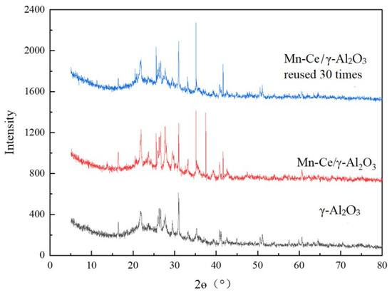 Treatment of Phenol-Containing Coal Chemical Biochemical Tailwater by ...