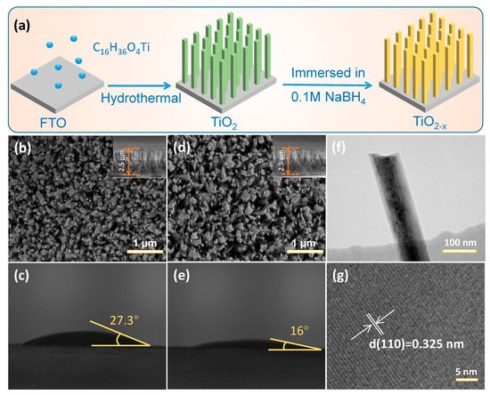 Defect Engineering And Surface Polarization Of Tio2 Nanorod Arrays Toward Efficient