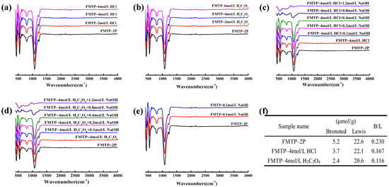 Xylene and n-Hexane Adsorption Performance of a Waste Methanol-to ...