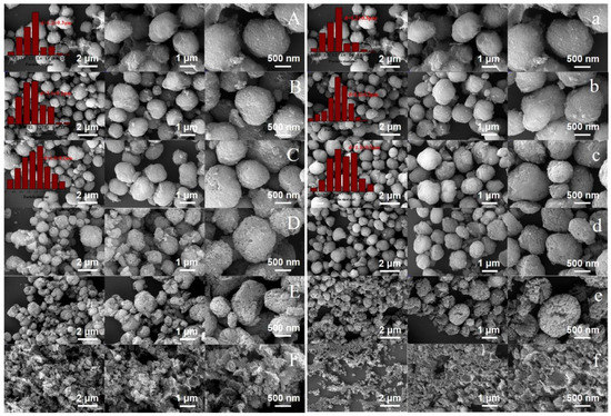 Xylene and n-Hexane Adsorption Performance of a Waste Methanol-to ...