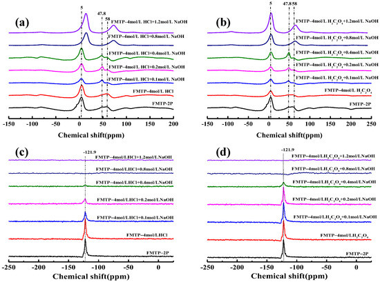 Xylene and n-Hexane Adsorption Performance of a Waste Methanol-to ...