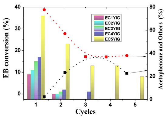 Cr-Containing Rare-Earth Substituted Yttrium Iron Garnet Ferrites ...