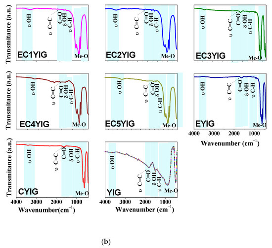 Cr-Containing Rare-Earth Substituted Yttrium Iron Garnet Ferrites ...
