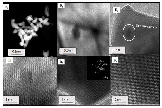 Cr-Containing Rare-Earth Substituted Yttrium Iron Garnet Ferrites ...