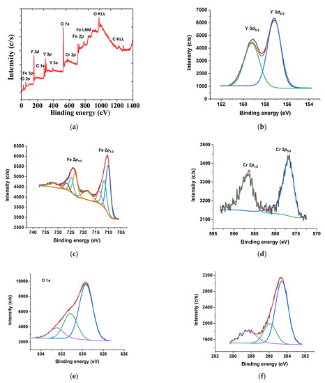 Cr-Containing Rare-Earth Substituted Yttrium Iron Garnet Ferrites ...