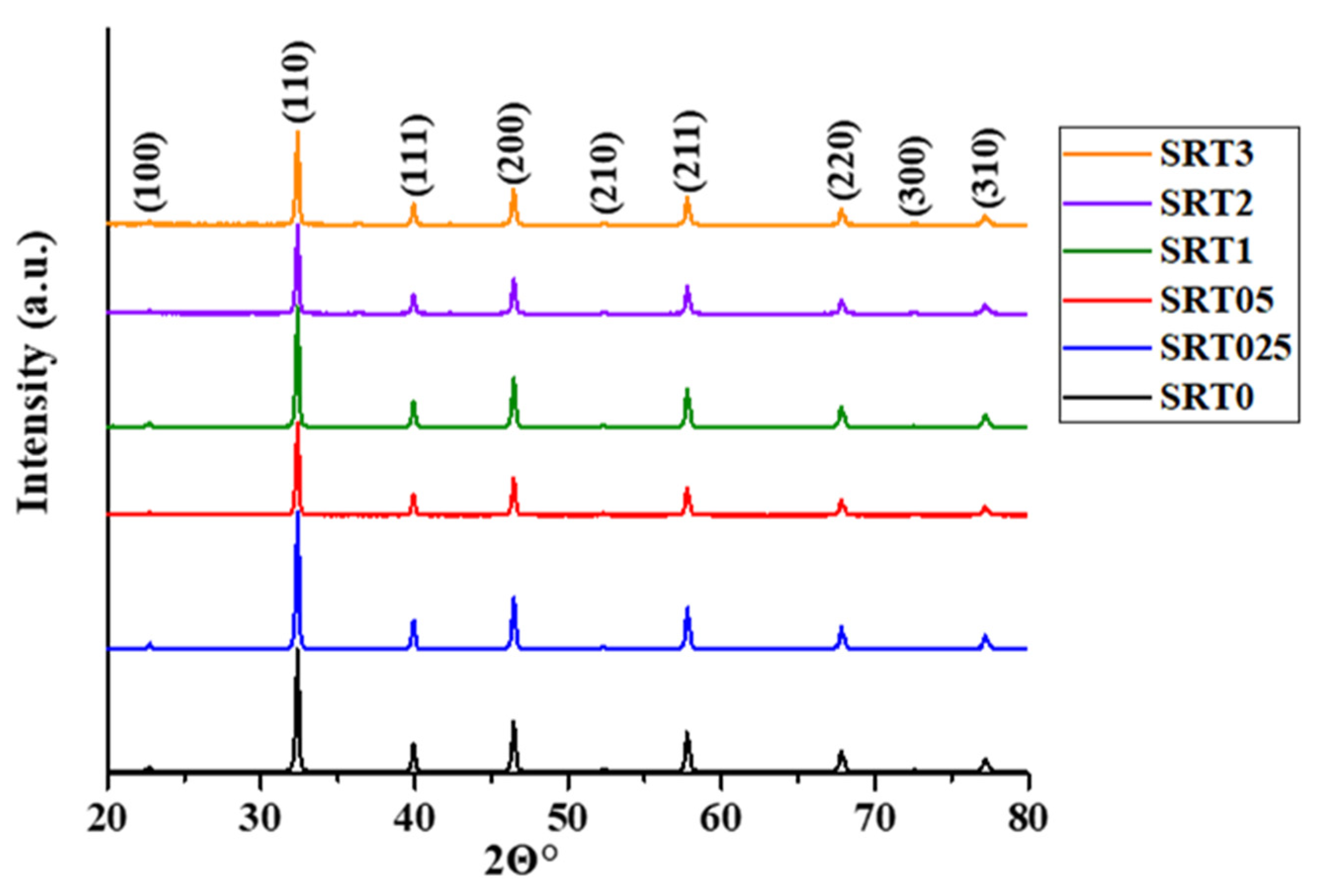 Optimization of Plasmonic Copper Content at Copper-Modified Strontium ...