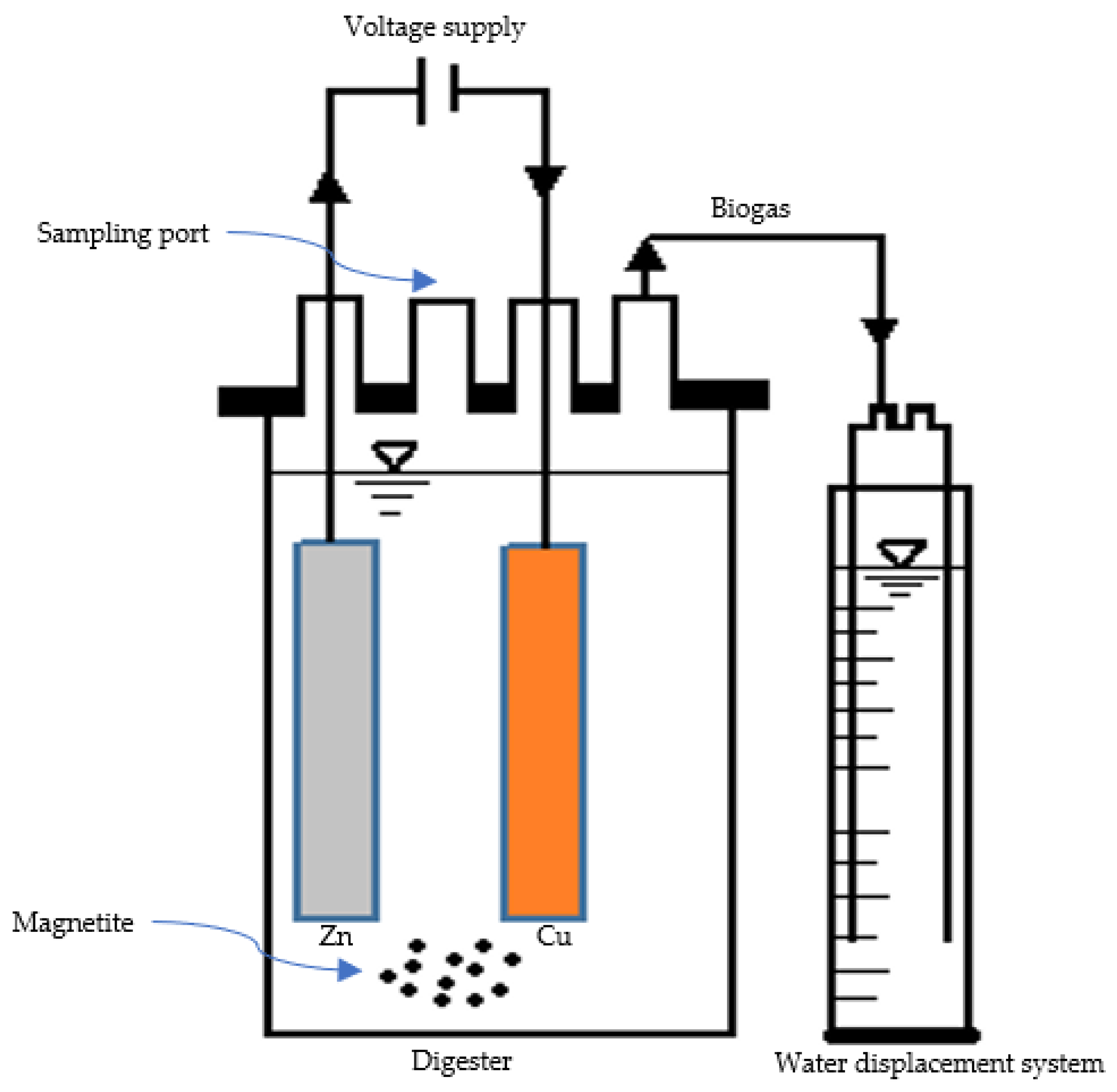 Utilization of Response Surface Methodology in Optimization and ...