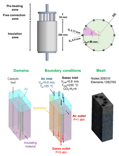 Design of a Multi-Tubular Catalytic Reactor Assisted by CFD Based on ...