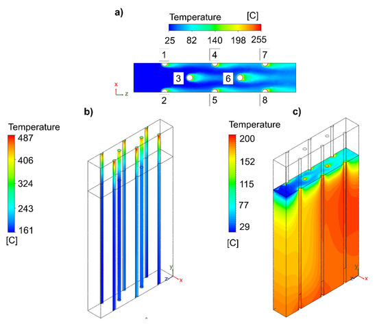Design of a Multi-Tubular Catalytic Reactor Assisted by CFD Based on ...