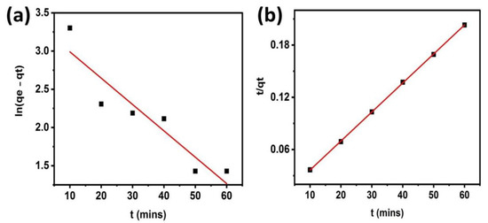 Effective Removal of Refractory Pollutants through Cinnamic Acid ...