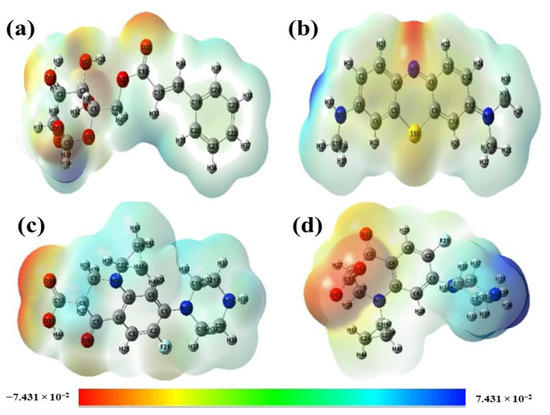 Effective Removal of Refractory Pollutants through Cinnamic Acid ...